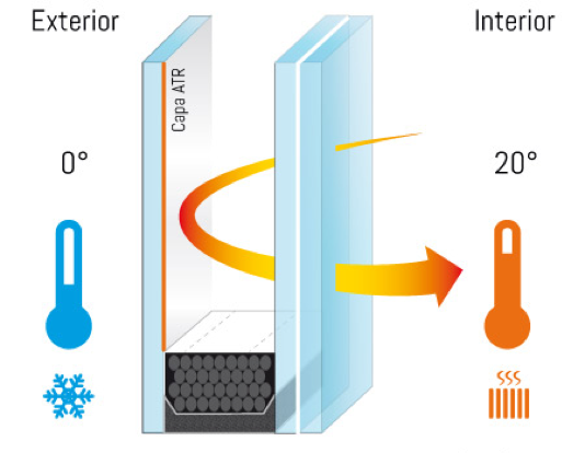 Productos - Climalit
